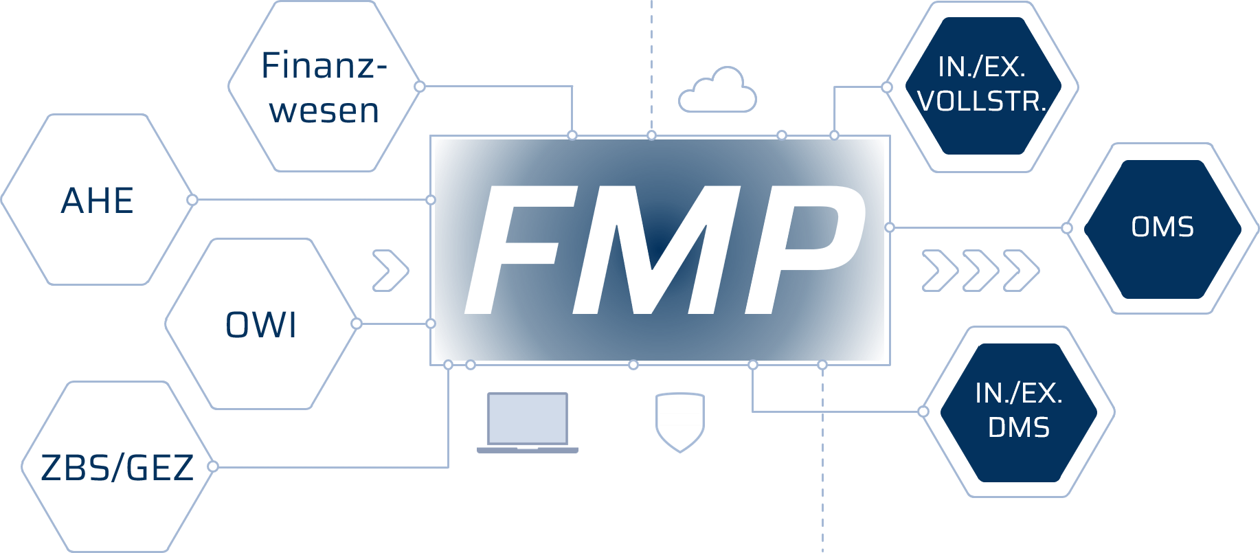 Software-Plattform FMP - Schiller GmbH Datasolution